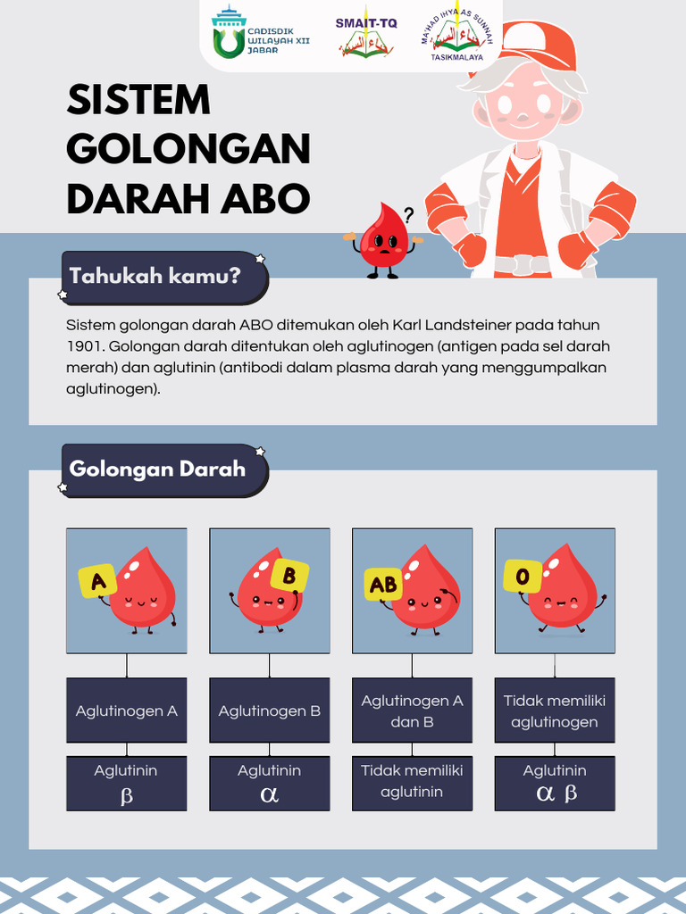 Sistem Golongan Darah ABO | PDF