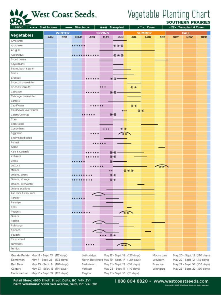 SM401 - Planting - Chart - South - Prairies - 2020 Alberta Planting ...