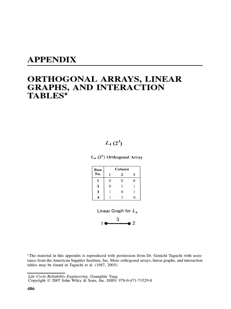Life Cycle Reliability Engineering - 2007 - Yang - Appendix Orthogonal Arrays Linear Graphs and ...