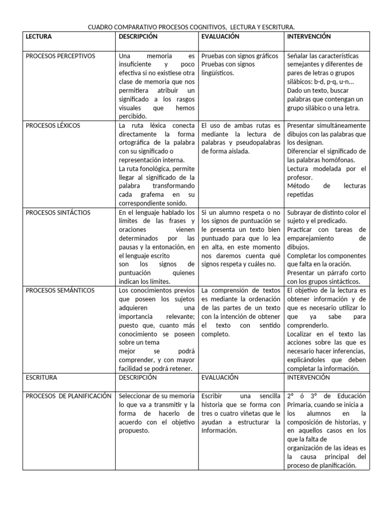 Cuadro Comparativo Lectura y Escritura. | PDF | Palabra | Oración ...