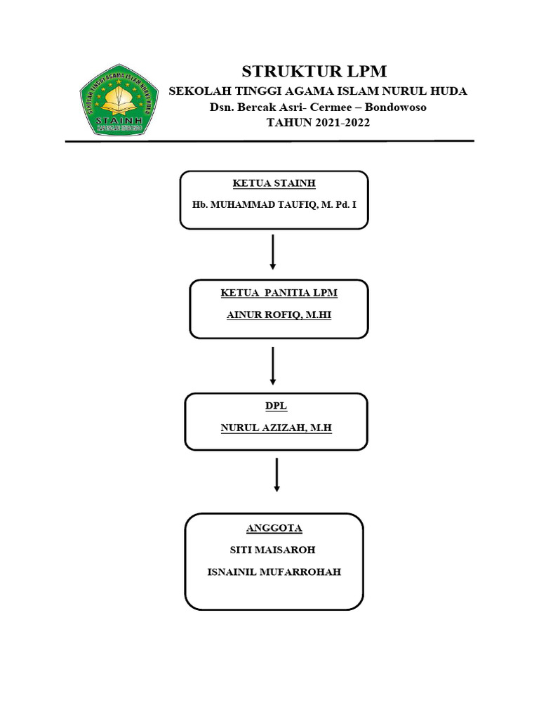 Struktur LPM 2024 | PDF