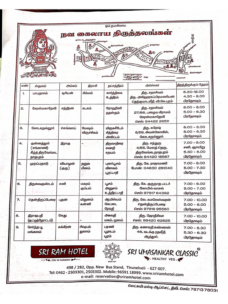 Navagraha Temple details | PDF
