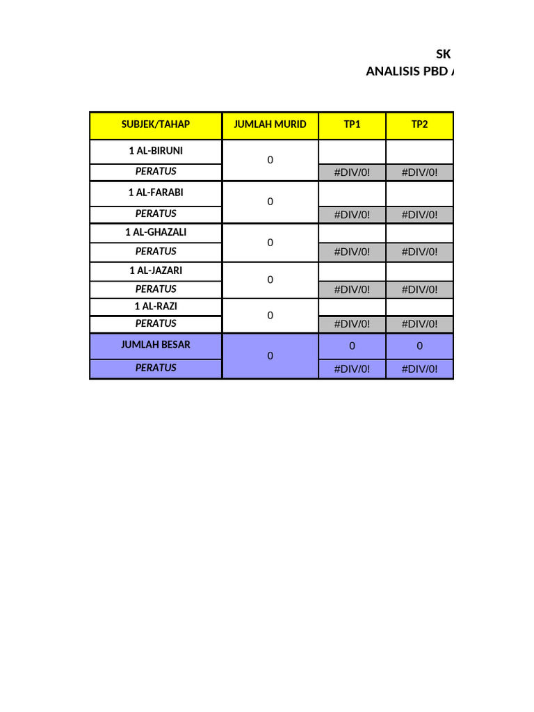 Templat Analisis PBD P1 2024 - PJPK | PDF