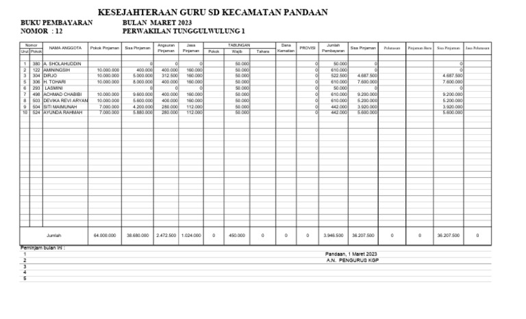 Buku Pembayaran KGP Tahun 2023-Fix | PDF