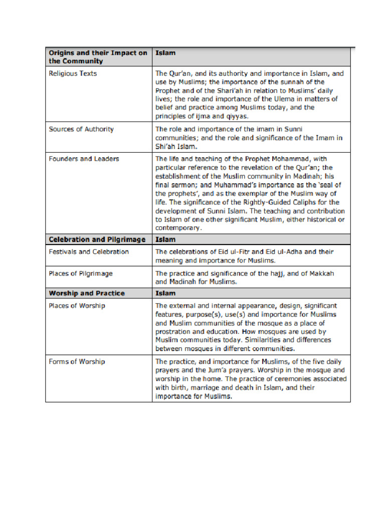Paper 2 - Specification | PDF