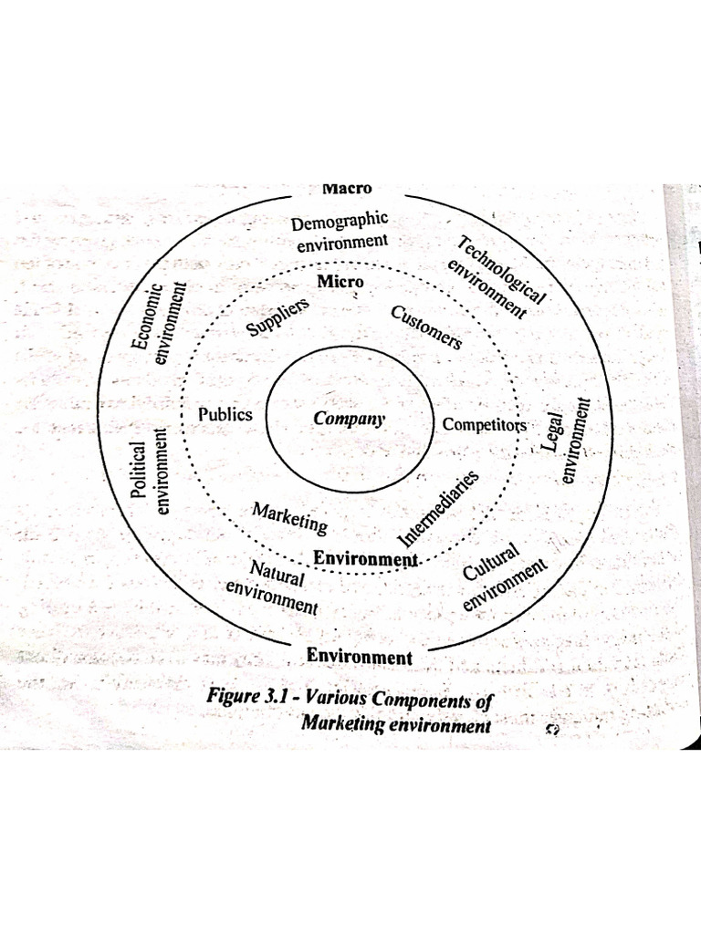 Marketing Unit 2 Notes | PDF