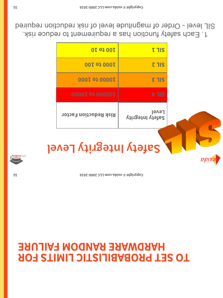 #16 - Understanding-the-How-Why-and-What-of-a-Safety-Integrity-Level - (SIL) | PDF