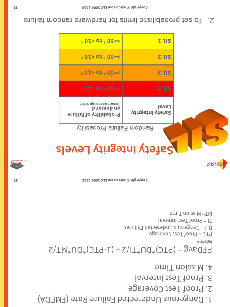 #17 - Understanding-the-How-Why-and-What-of-a-Safety-Integrity-Level ...