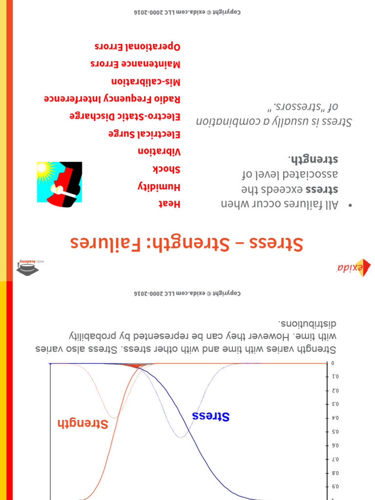 #19 - Understanding-the-How-Why-and-What-of-a-Safety-Integrity-Level - (SIL) | PDF