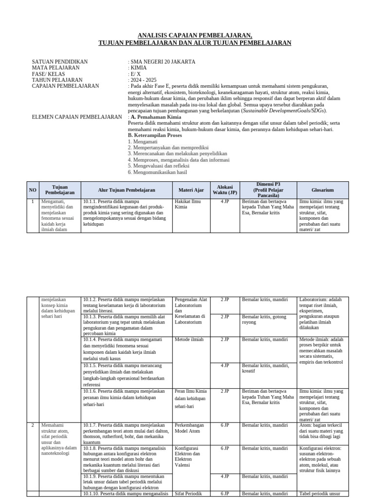 Analisis CP, TP, ATP | PDF