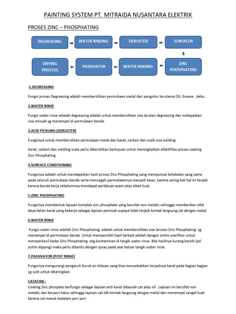 Proses Painting System | PDF