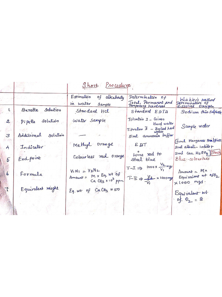 Chemistry Short Procedure | PDF