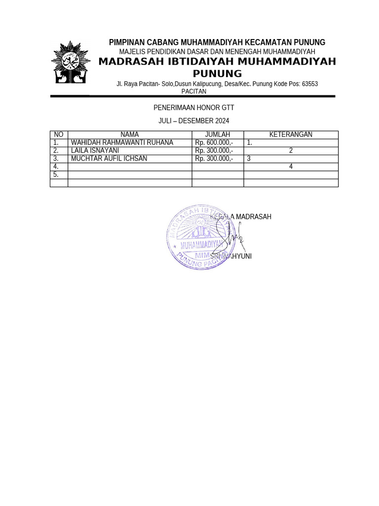 Pembayaran Honor Guru Juli Desember 2024 | PDF