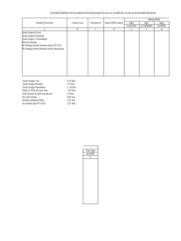 Analisis Beban Pencemaran Sungai | PDF