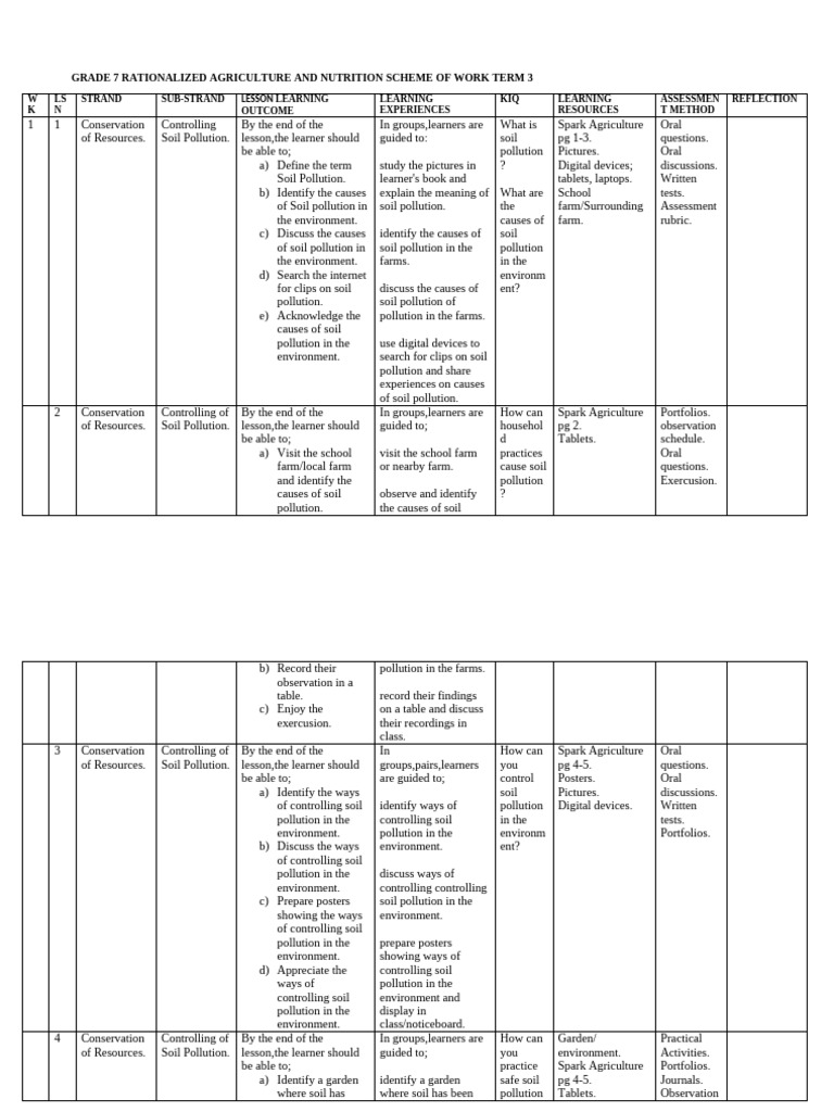 Grade 7 Agriculture & Nutrition | PDF | Vegetables | Plant Nursery