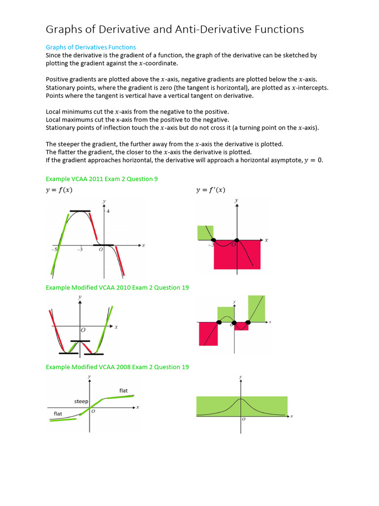 Graphs of Derivative and Anti-Derivative Functions | PDF | Slope ...