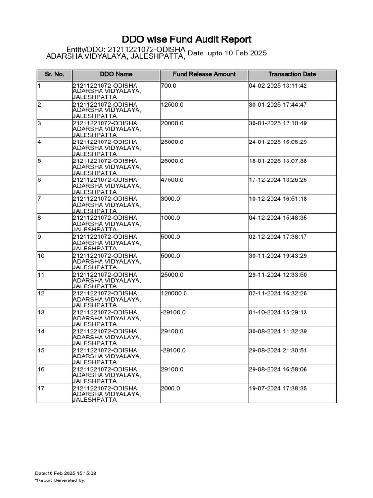 DDO Wise Fund Audit Report | PDF