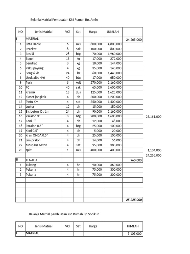 Pemb. KM 4 Org | PDF