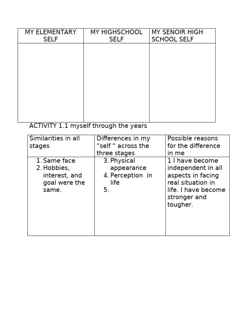 MY ELEMENTARY SELF | PDF