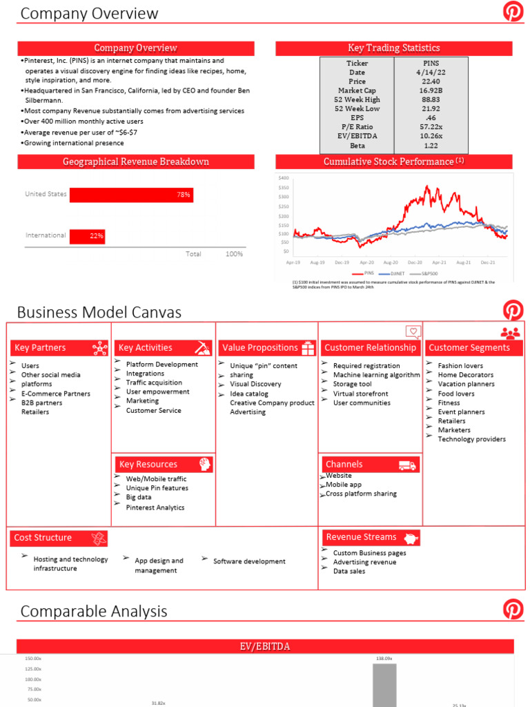 Stock Pitch: Pinterest Investment Analysis | PDF | Cost Of Capital ...