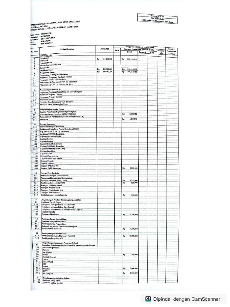 Laporan BOS 2024 | PDF