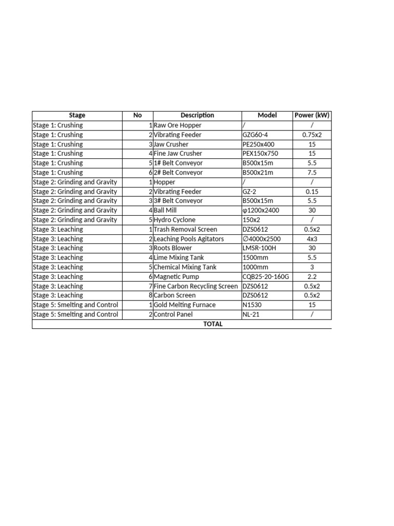 Quotation Machine List | PDF | Mill (Grinding) | Industrial Equipment