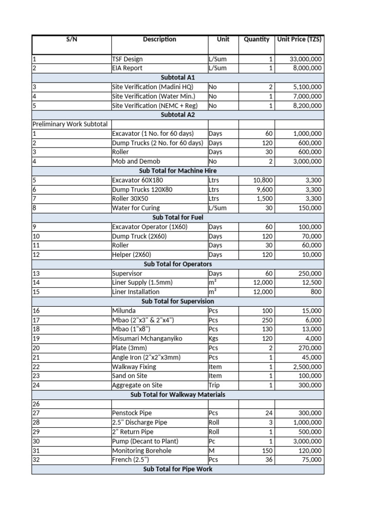TSF Project Budget Final | PDF