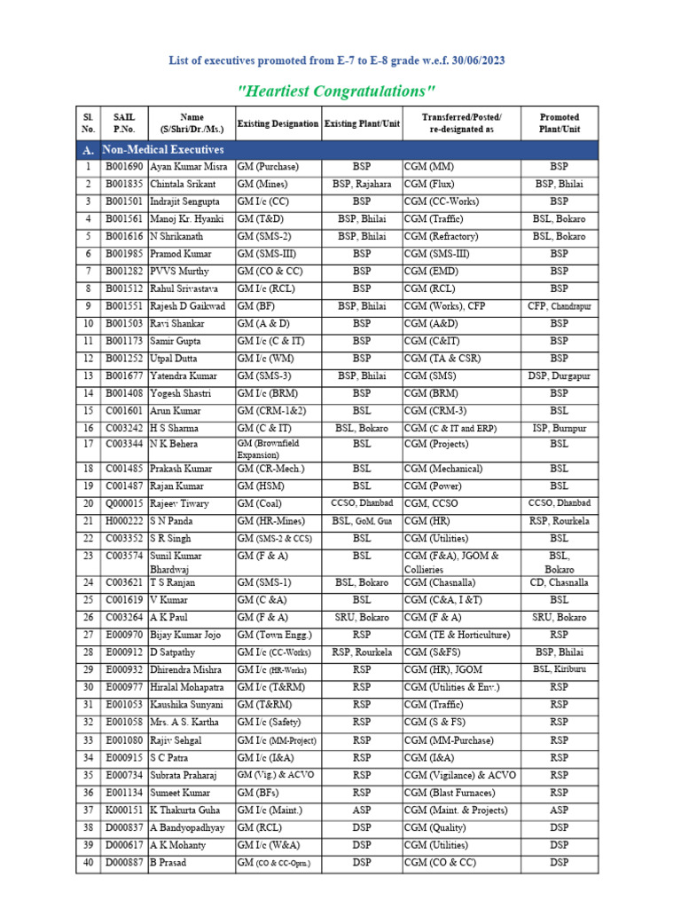 Executive Promotions List 2023 | PDF