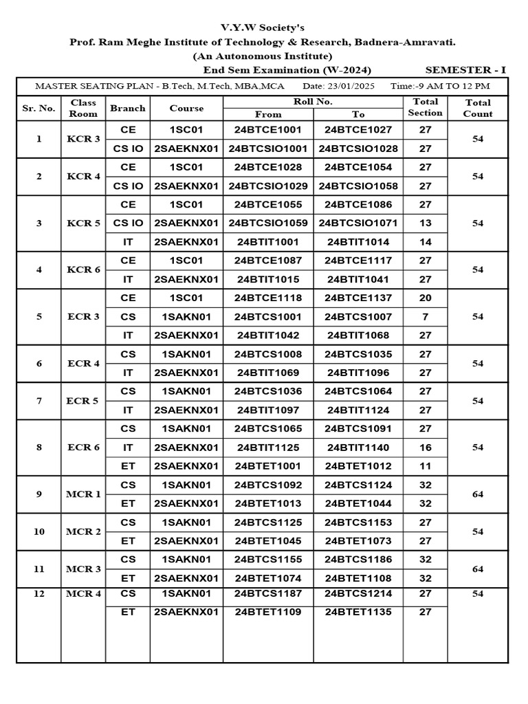 B.Tech & M.Tech Exam Seating Plan | PDF | Academic Degree | Career And Technical Education