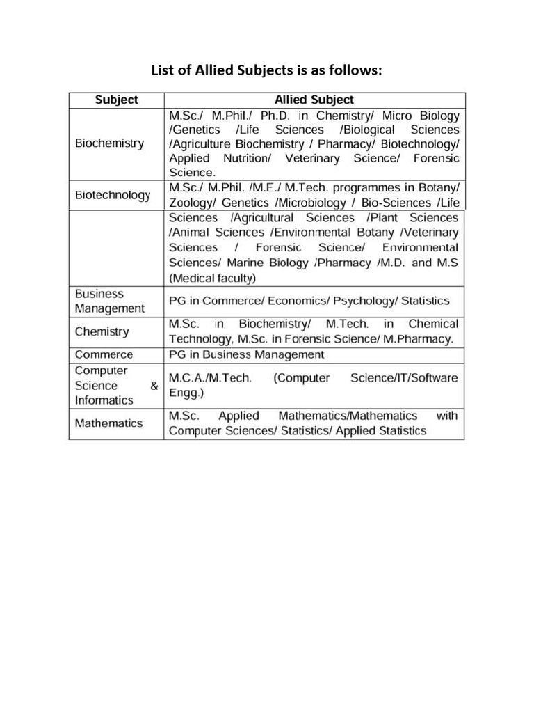 List of Allied Subjects | PDF