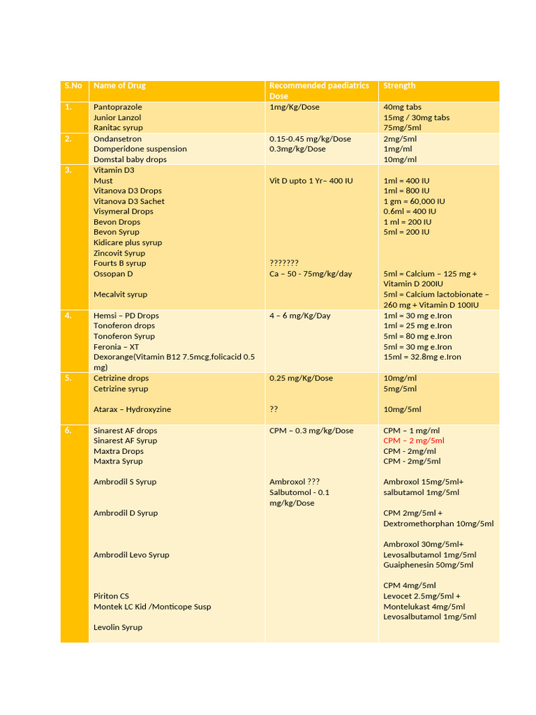 Pediatric Drug Dosage Guide | PDF | Drugs | Pharmacology