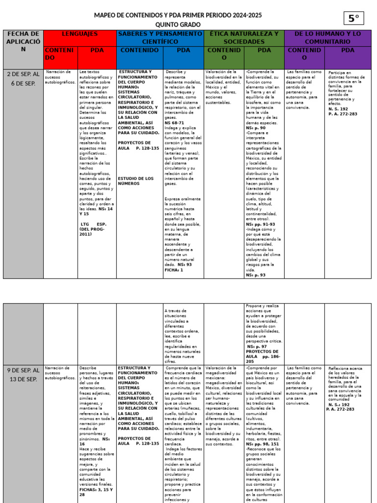 Mapeo 5° Primer Periodo Pdf Biodiversidad Corazón
