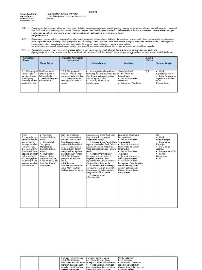 Silabus Kelas 12 | PDF
