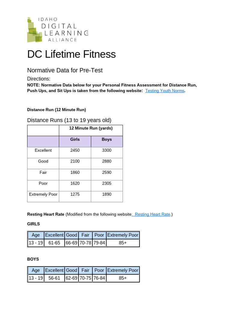Normative Fitness Data for Youth | PDF | Body Mass Index | Anthropometry