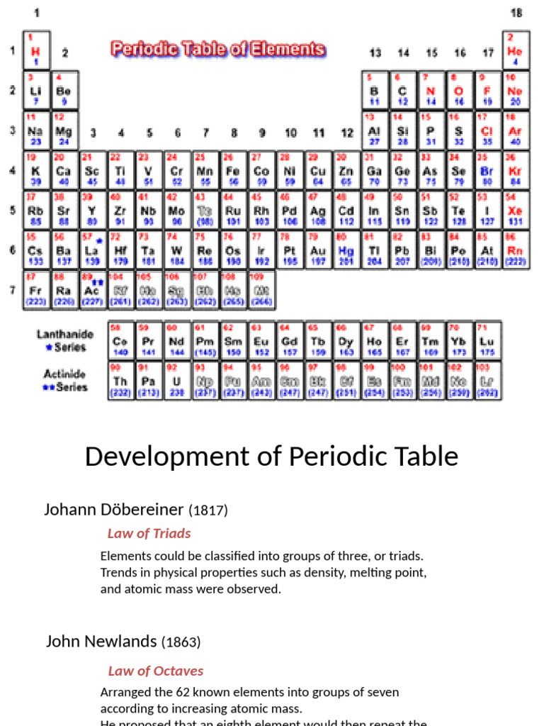 6-Geography of The Periodic Table | PDF | Ion | Atoms