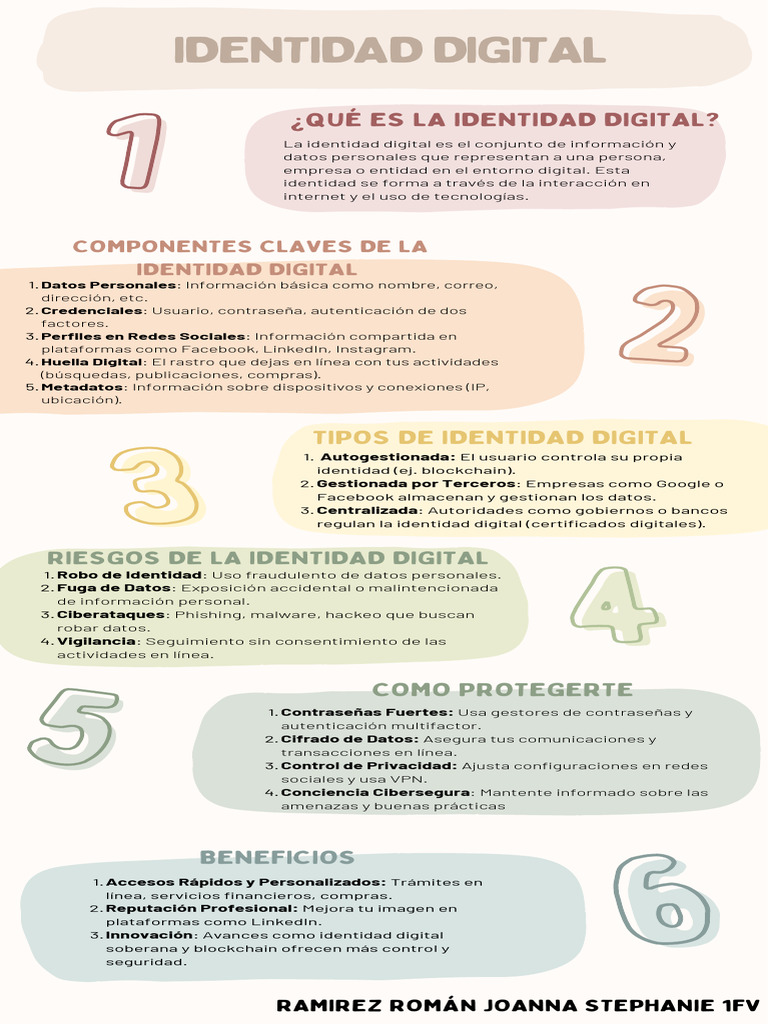 Identidad Digital - 20240928 - 163402 - 0000 | PDF | Internet | Contraseña