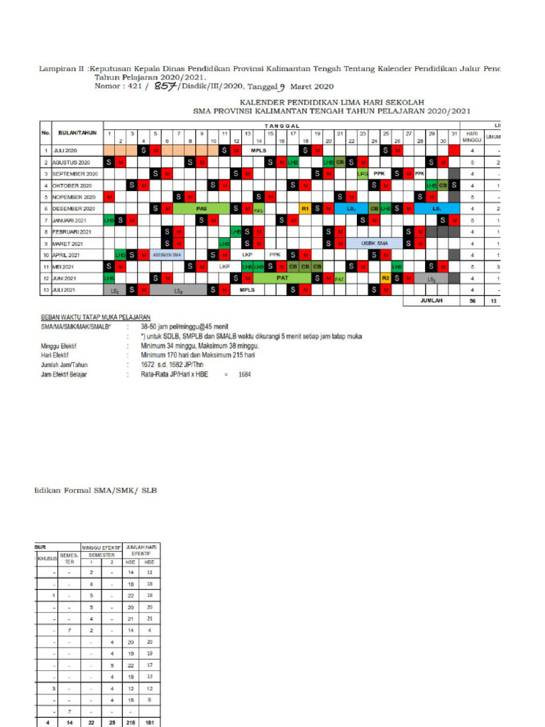 03 Analisis Prota Dan Prosem Kima Kelas Xii | PDF