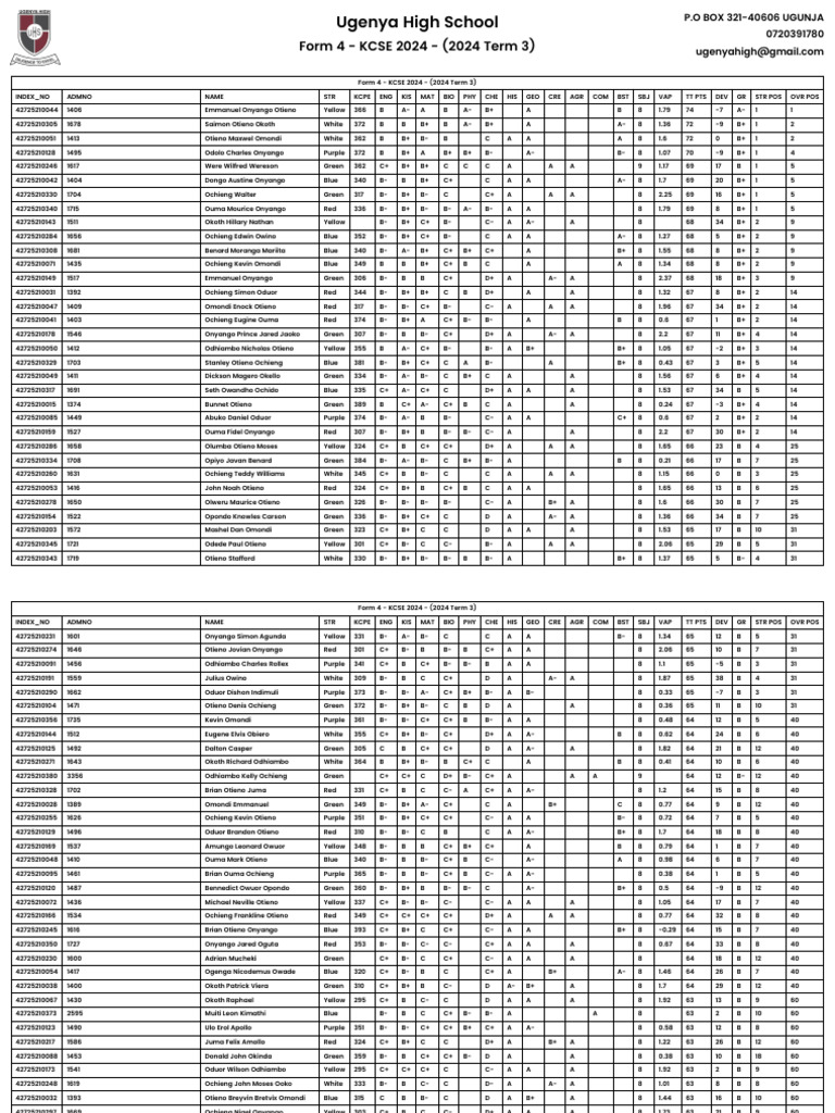 Ugenya High School KCSE 2024 Results | PDF
