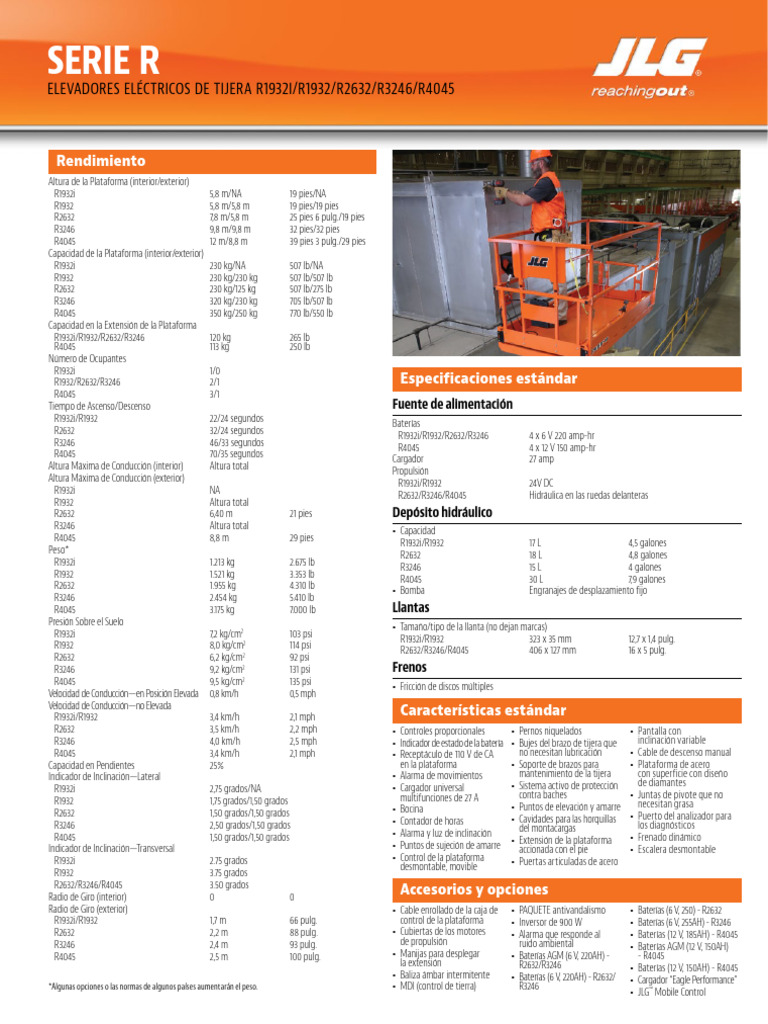 R Series Scissor Spec Sheet A9220 Compliant SP | PDF