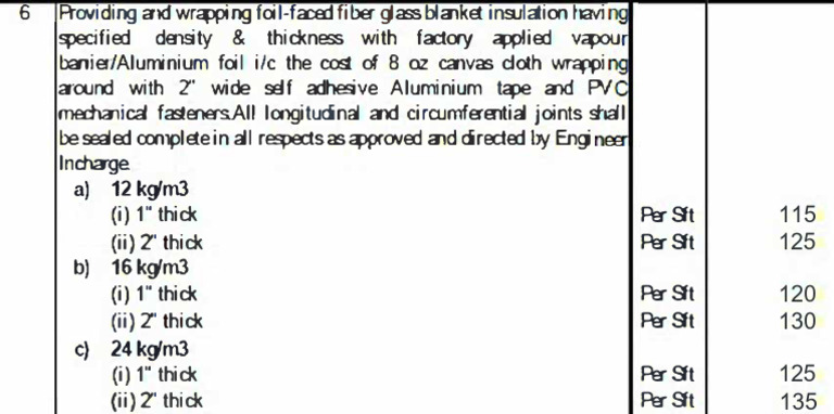 Fiberglass Insulation Density and Pricing | PDF