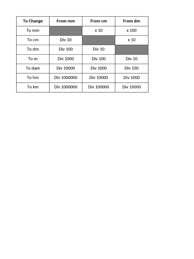 Unit Conversion Guide for Length Measurements | PDF