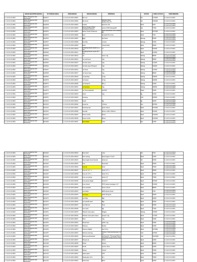 SSH - Kab. Purworejo 2025 | PDF