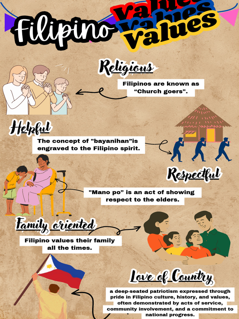 Filipino Values: Respect, Family, Patriotism | PDF