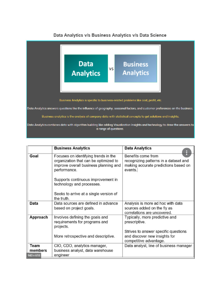 Data Analytics V - S ... | PDF