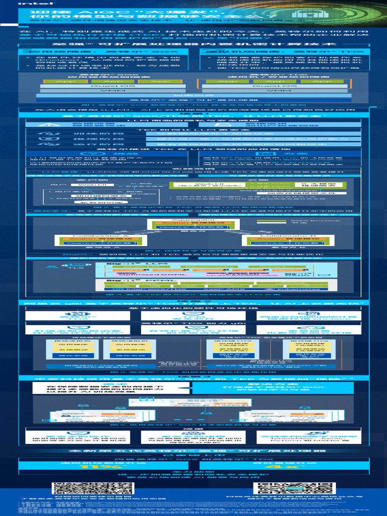 因特尔 24-23cmf237-embrace-the-aigc-big-bang-is-your-model-and-data-secure ...