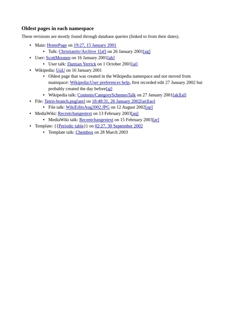 Oldest Pages in Each Namespace | PDF