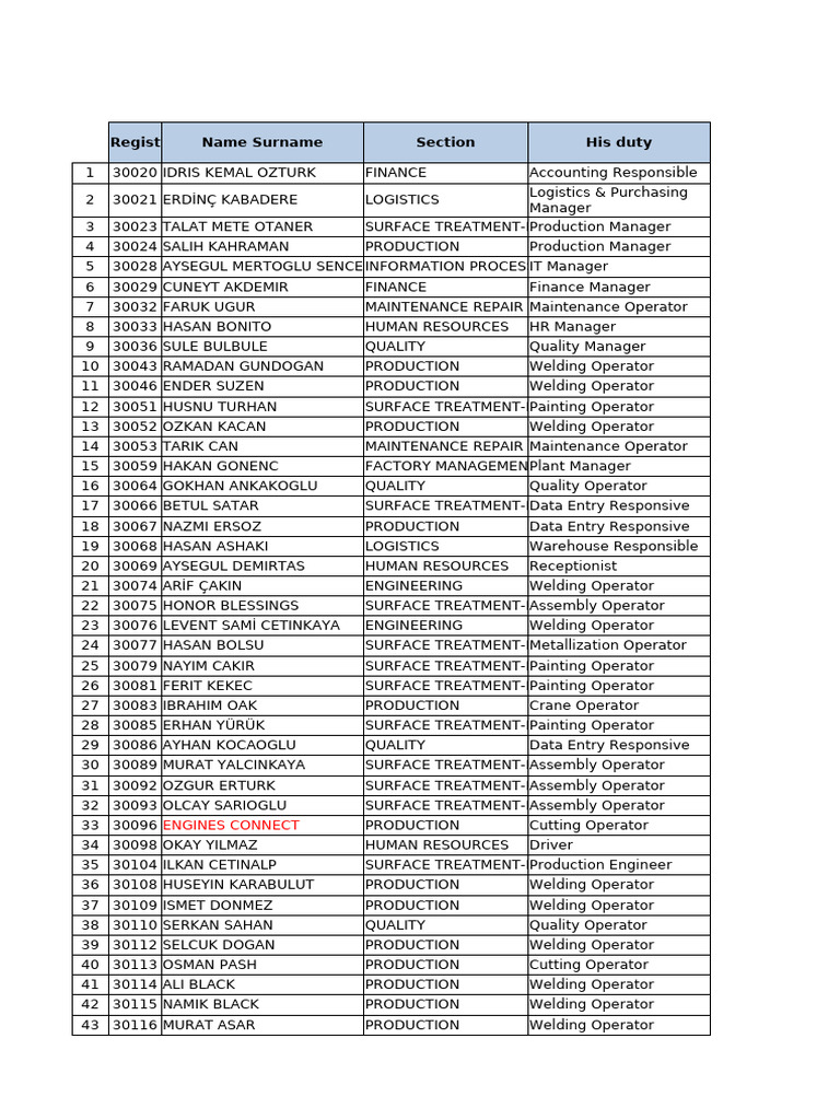 Training Records Example Iii Pdf Units Of Measurement Office Work
