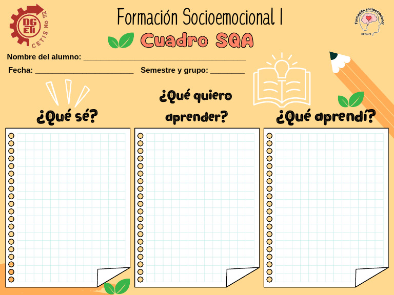 Cuadro SQA | PDF