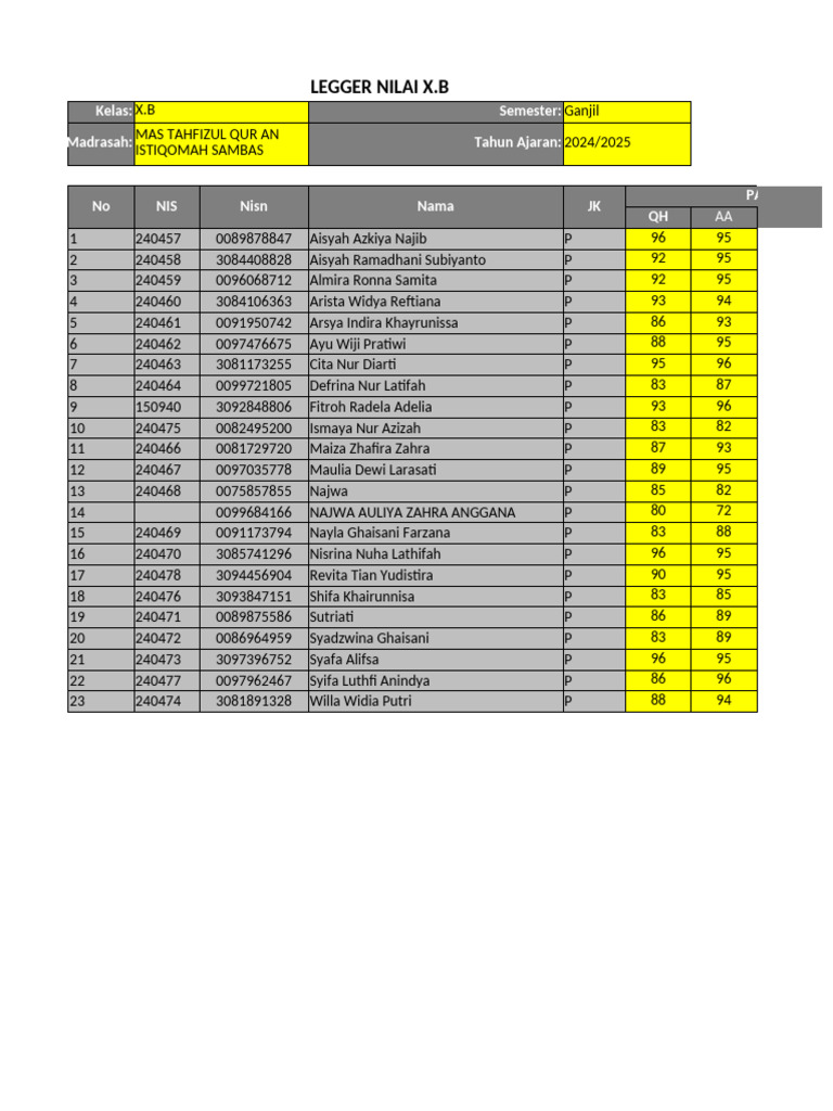 rangking kelas 10 | PDF