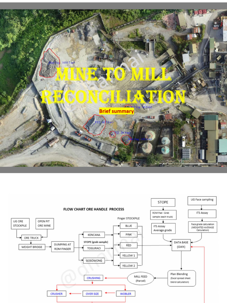 Mine to Mill Reconciliation - A Brief Summary | PDF